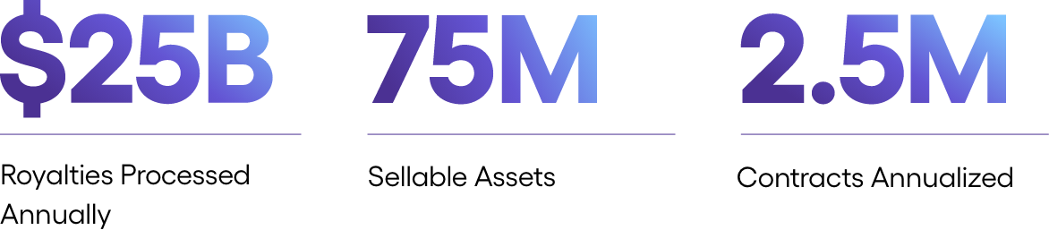 Royalty Software • Tracking, Management, Accounting, Reporting